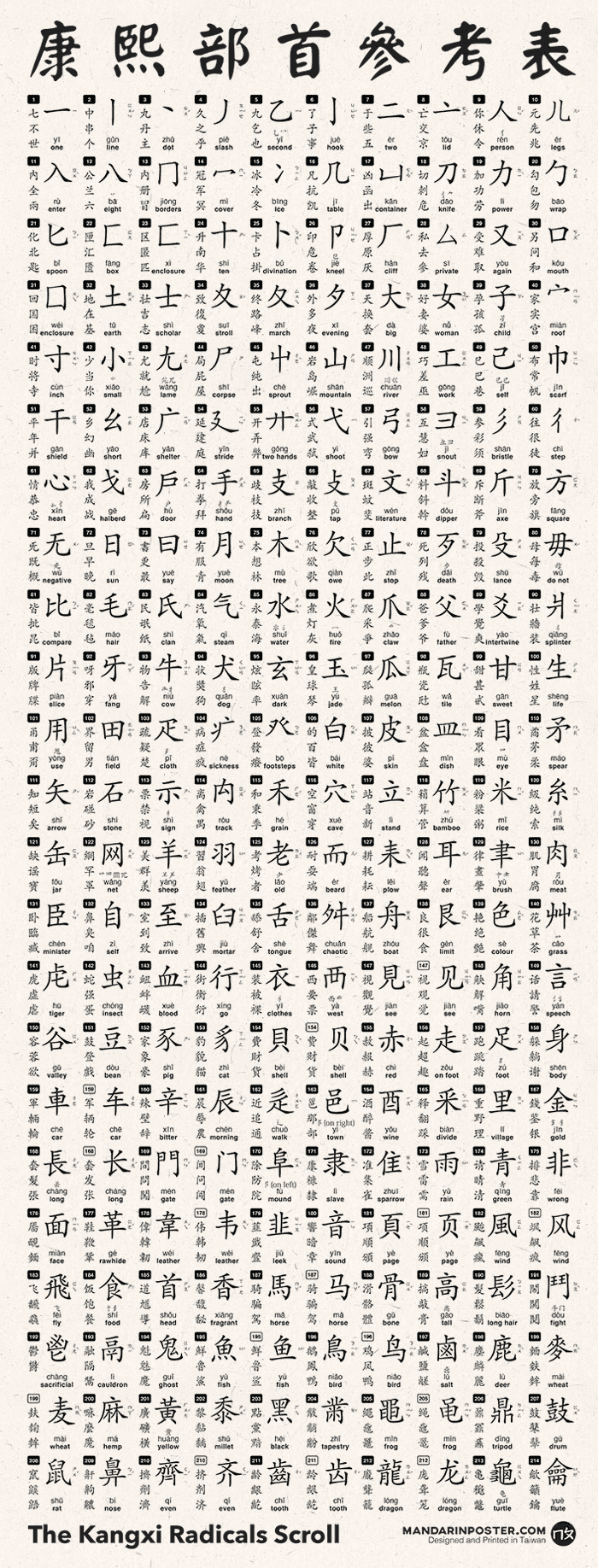 The Kangxi Radicals Scroll Poster All 214 Chinese Radicals On A Giant